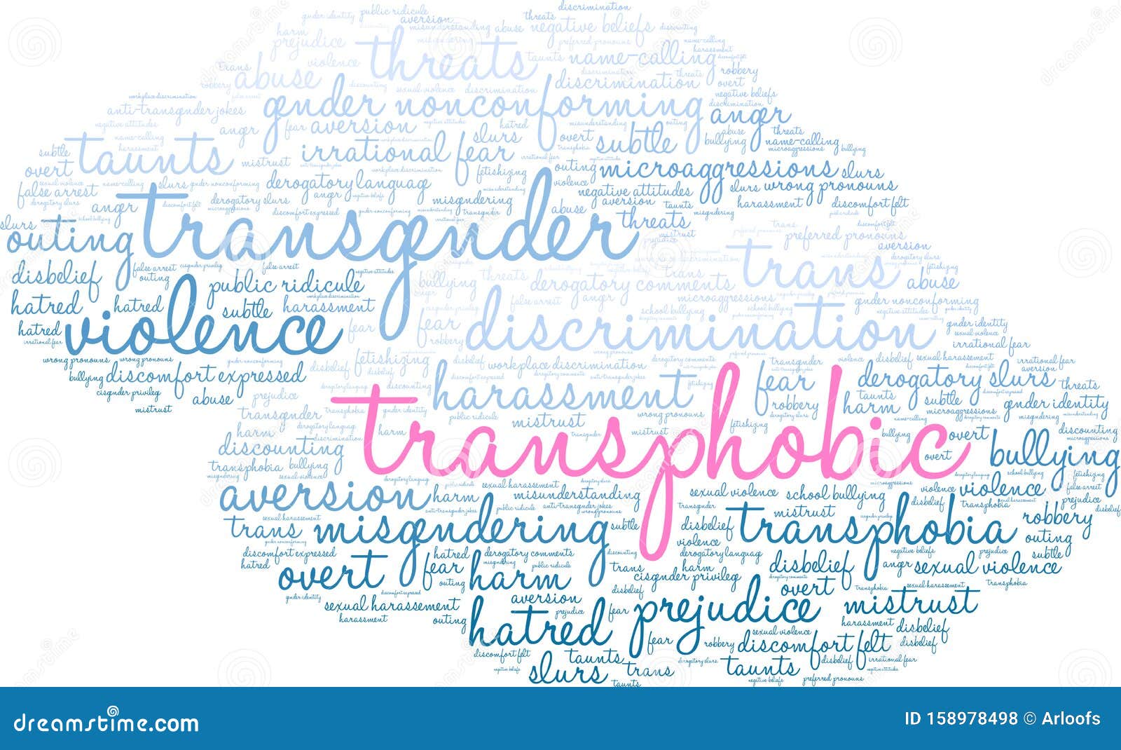 Transphobic Word Cloud stock vector. Illustration of bullying - 158978498