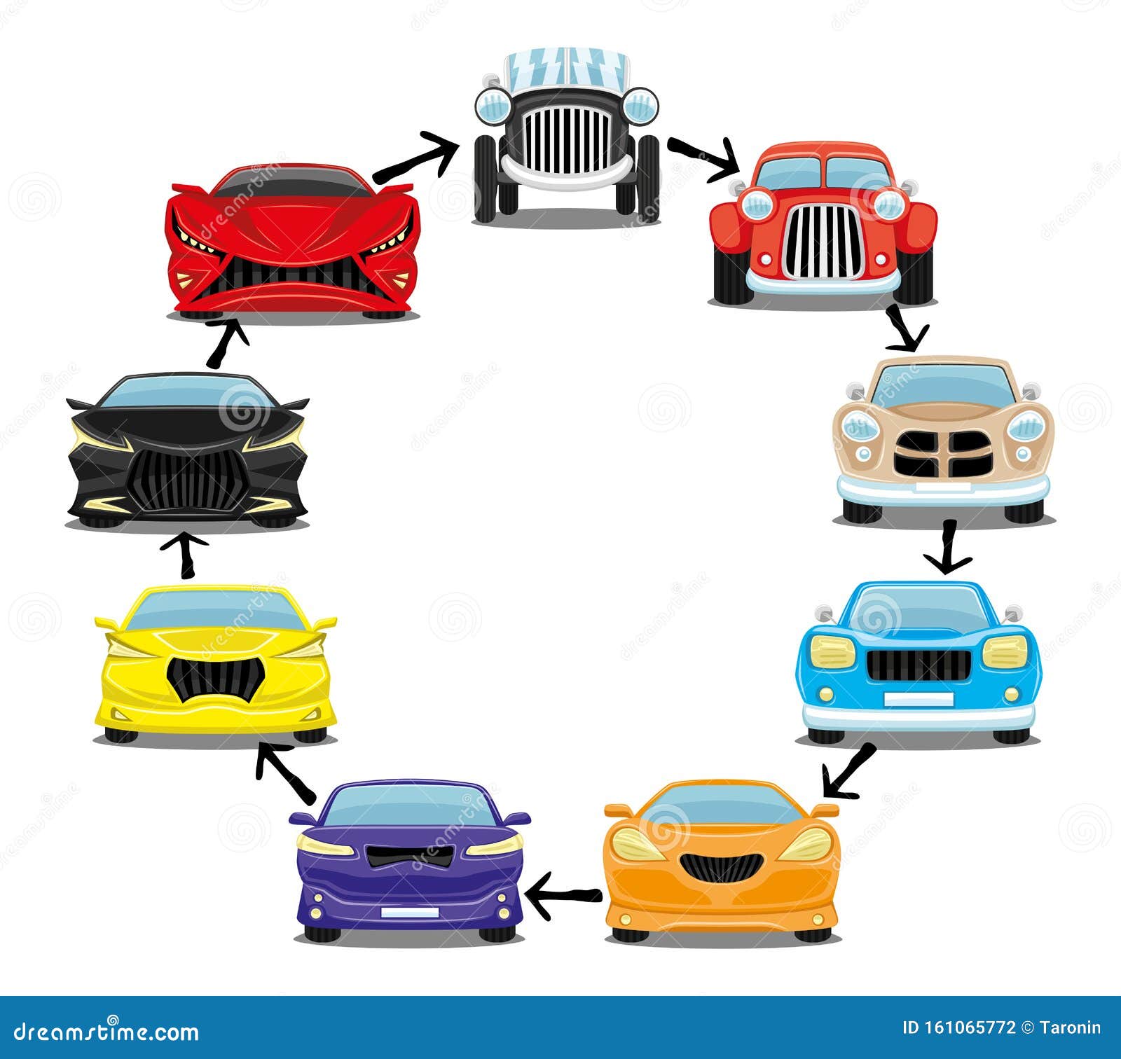 Sign of Car Evolution Vehicle. Stock Vector - Illustration of colorful ...