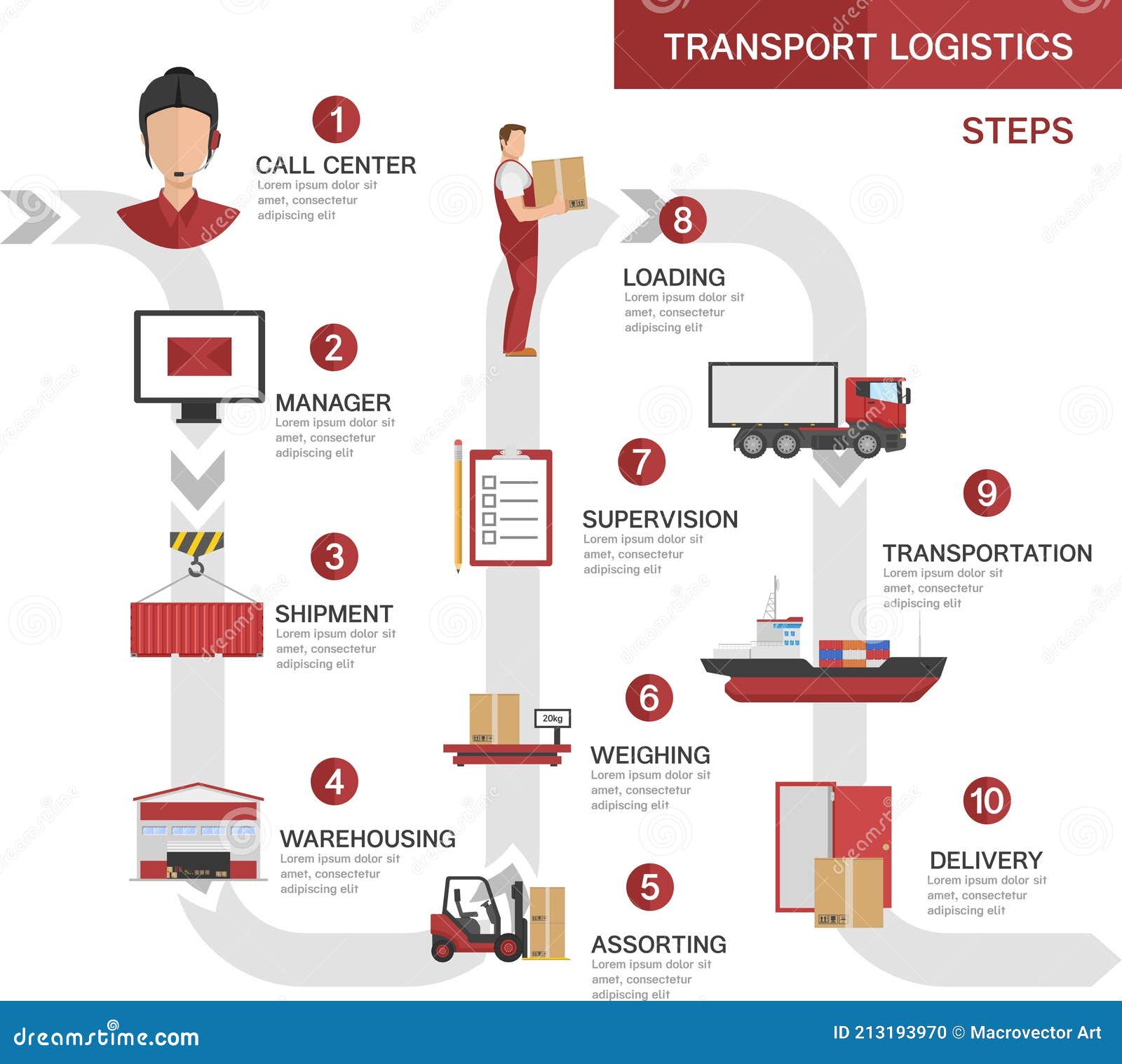 Transport Logistics Processes Concept Stock Vector - Illustration of ...