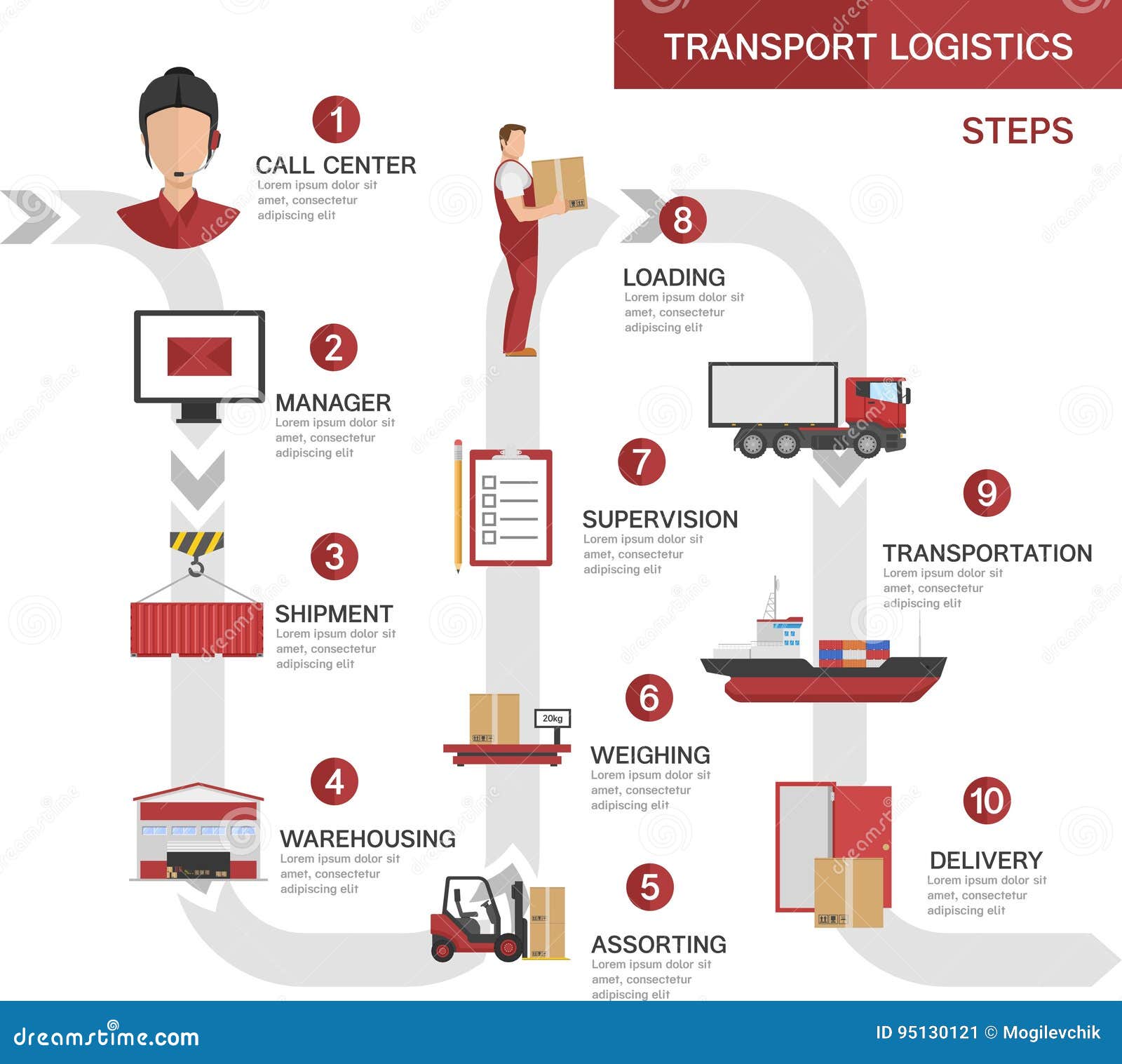 Transport Logistics Processes Concept Stock Vector - Illustration of ...