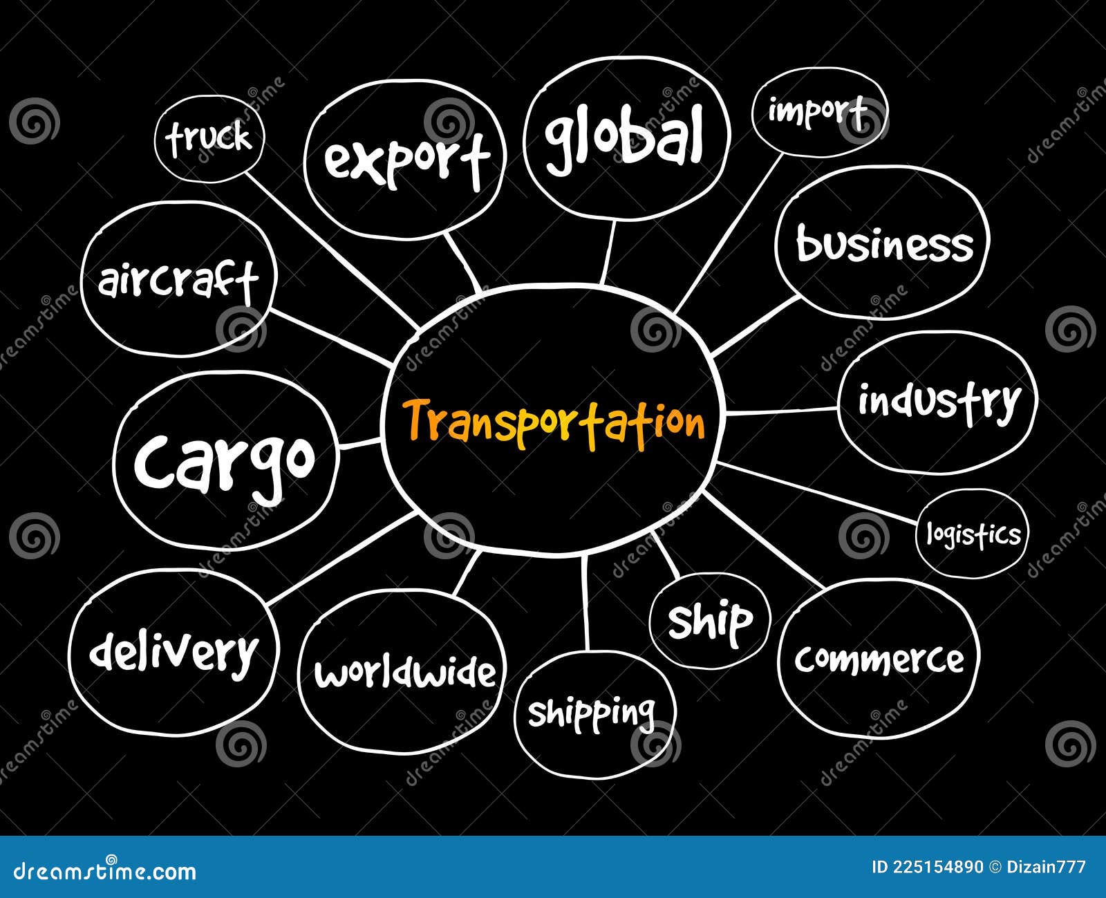 Transportation Mind Map, Business Concept for Presentations and Reports ...