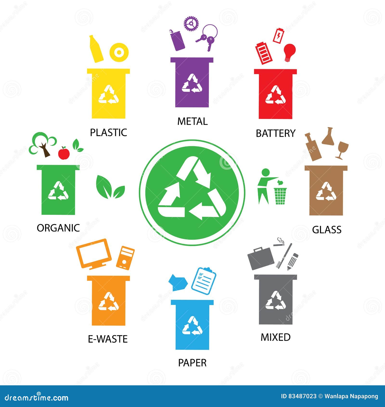 Trash Categories Recycle Garbage Bin Stock Vector - Illustration of ...