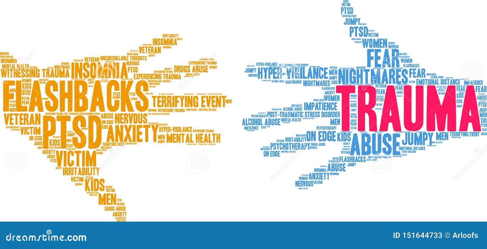 Trauma Word Cloud stock vector. Illustration of abuse - 151644733