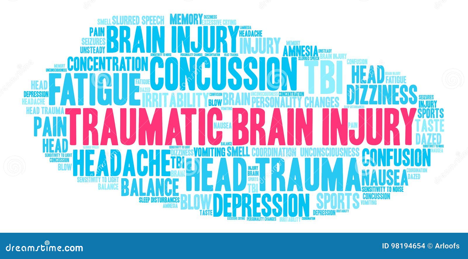 Traumatic Brain Injury Word Cloud Stock Vector - Illustration of ...
