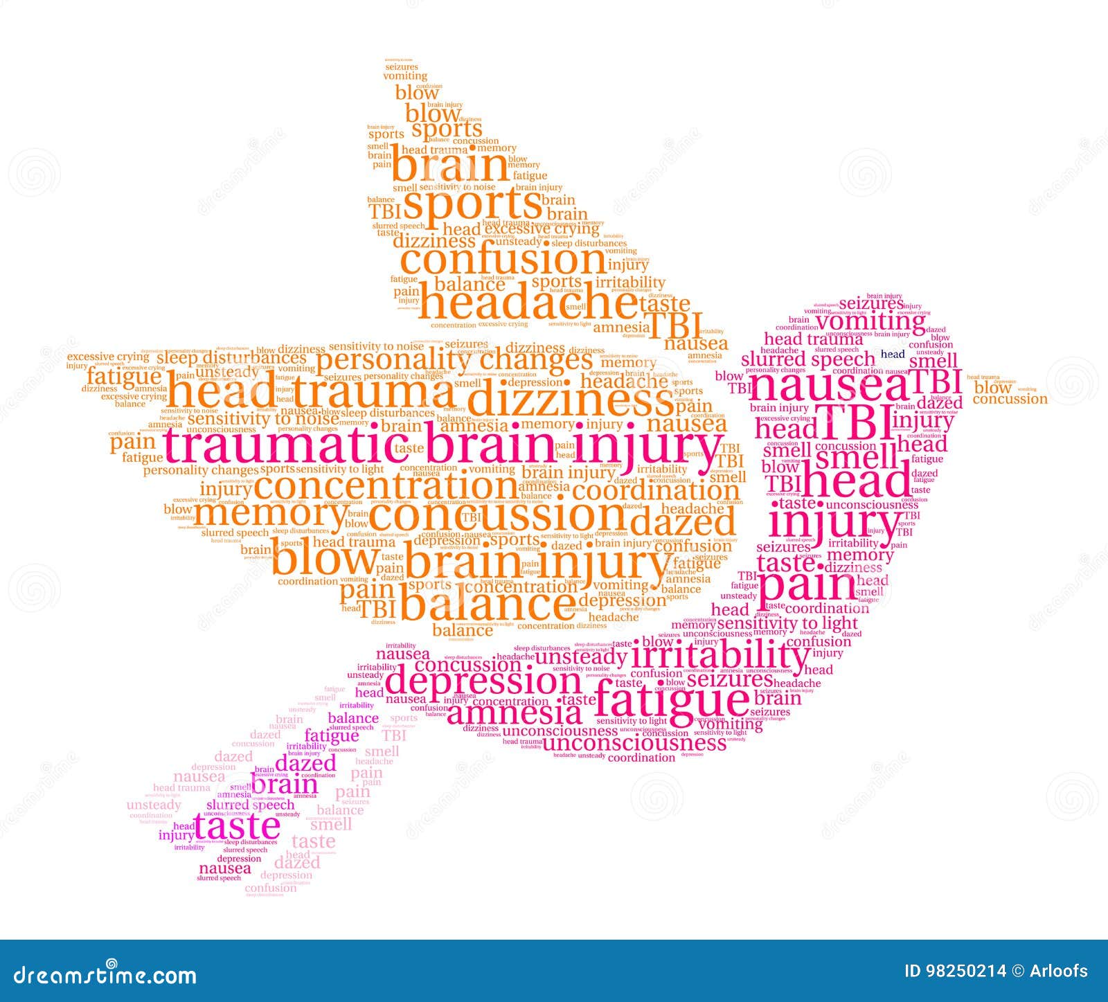 Traumatic Brain Injury Word Cloud Stock Illustration - Illustration of ...