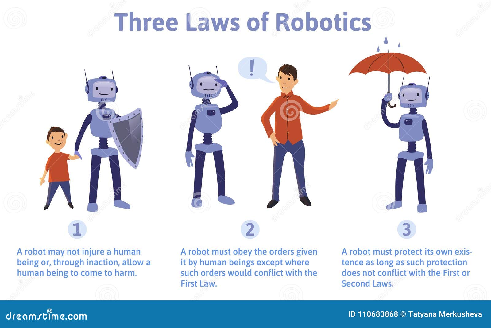 Tre Leggi Di Robotica, Illustrazione Di Vettore Di Concetto Regole Per ... Tre Leggi Di Robotica, Illustrazione Di Vettore Di Concetto Regole Per ...