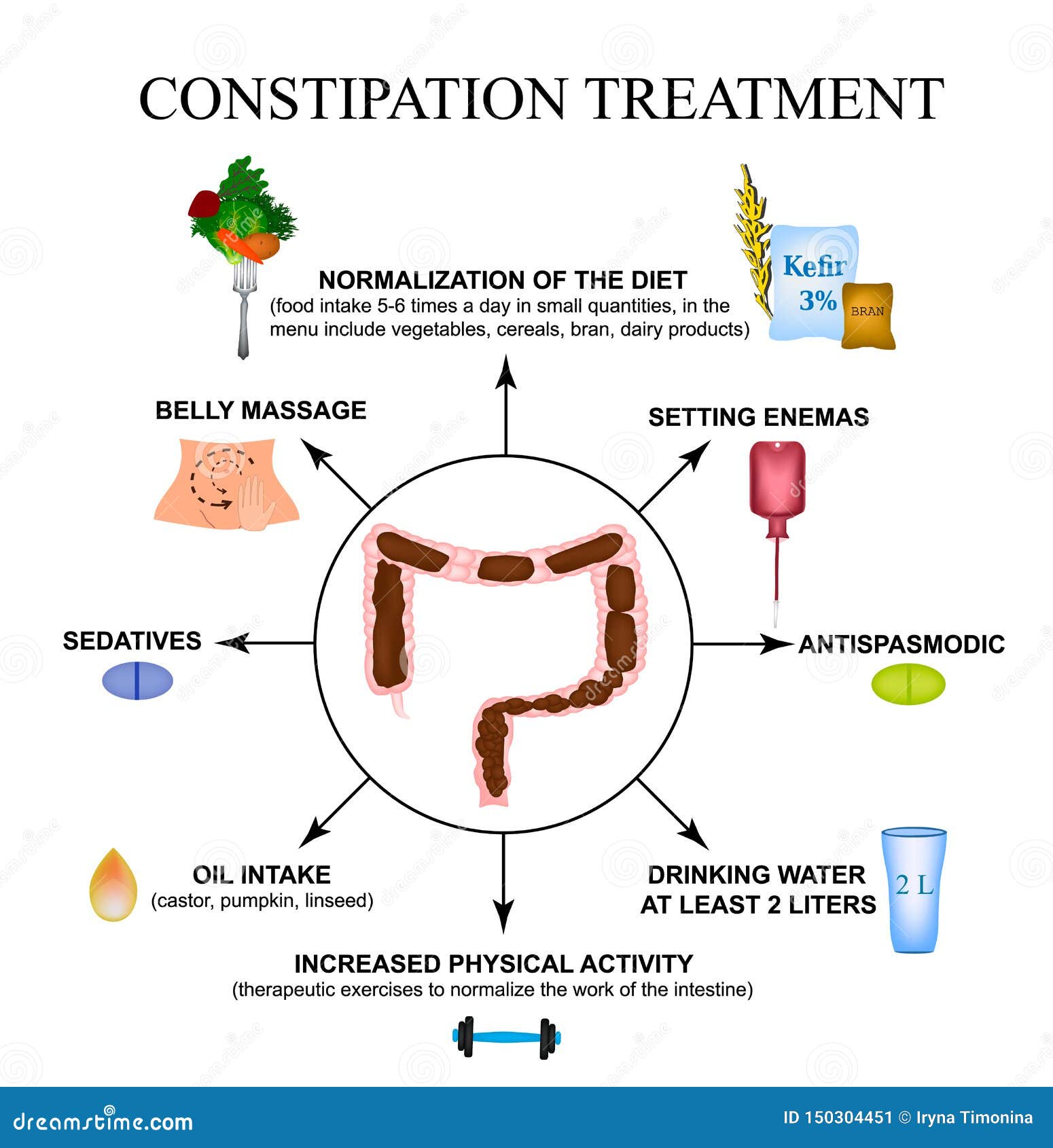 Treatment Of Constipation With Probiotics. Lactobacillus. Feces In ...