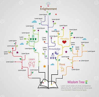 Tree of Wisdom Grows from the Book with Flat Linear Infographic Stock ...