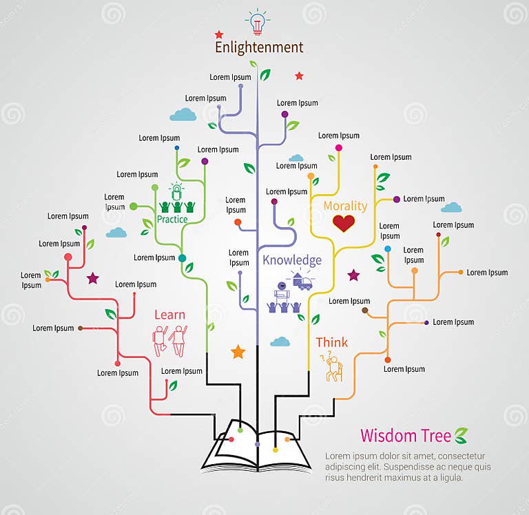 Tree of Wisdom Grows from the Book with Flat Linear Infographic Stock ...