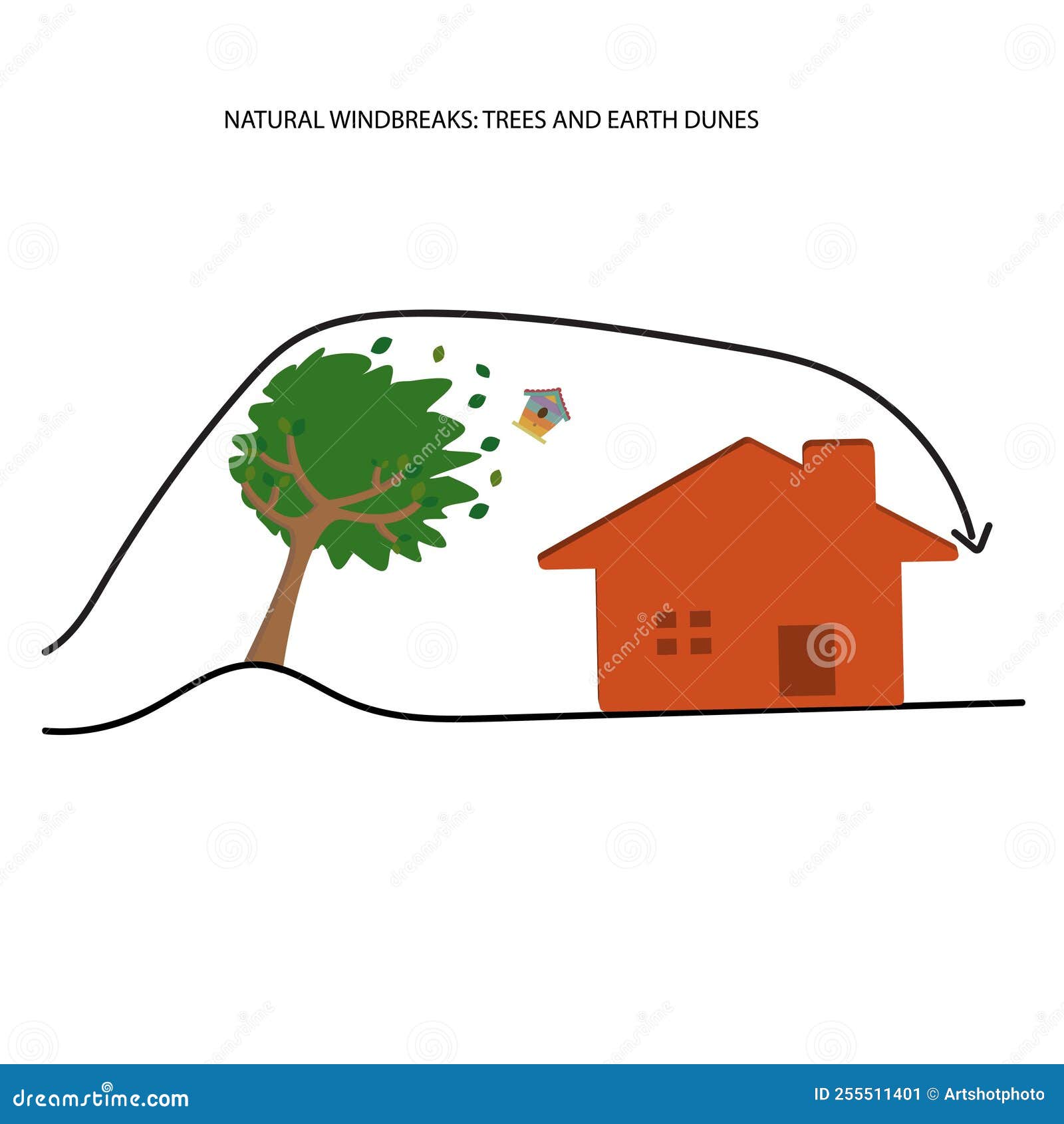 Trees and Earth Dunes Acting As Natural Windbreaks Stock Vector ...