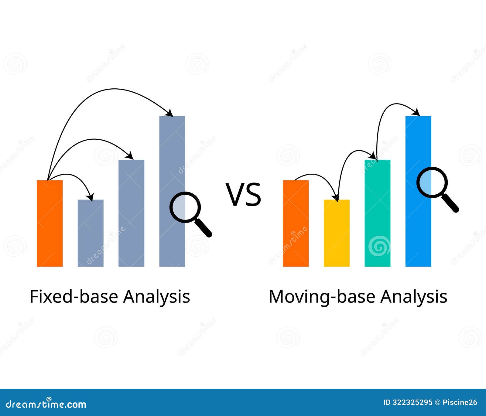 Trend Analysis in Moving Base Analysis and Fixed Base Analysis Stock ...