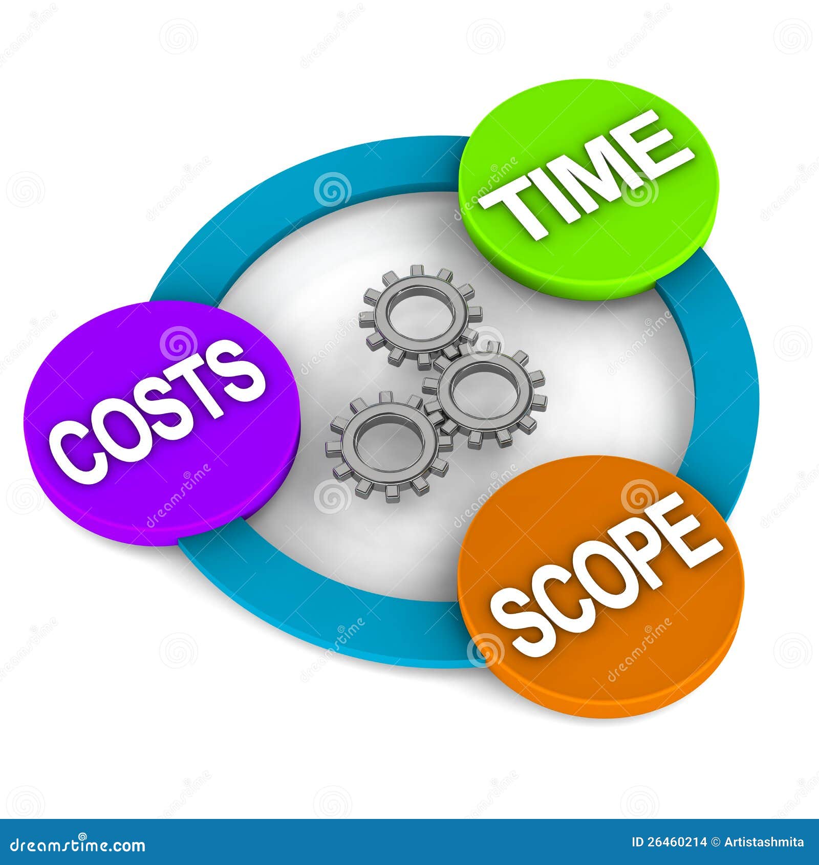 Triángulo De La Gestión Del Proyecto Stock de ilustración - Ilustración ...