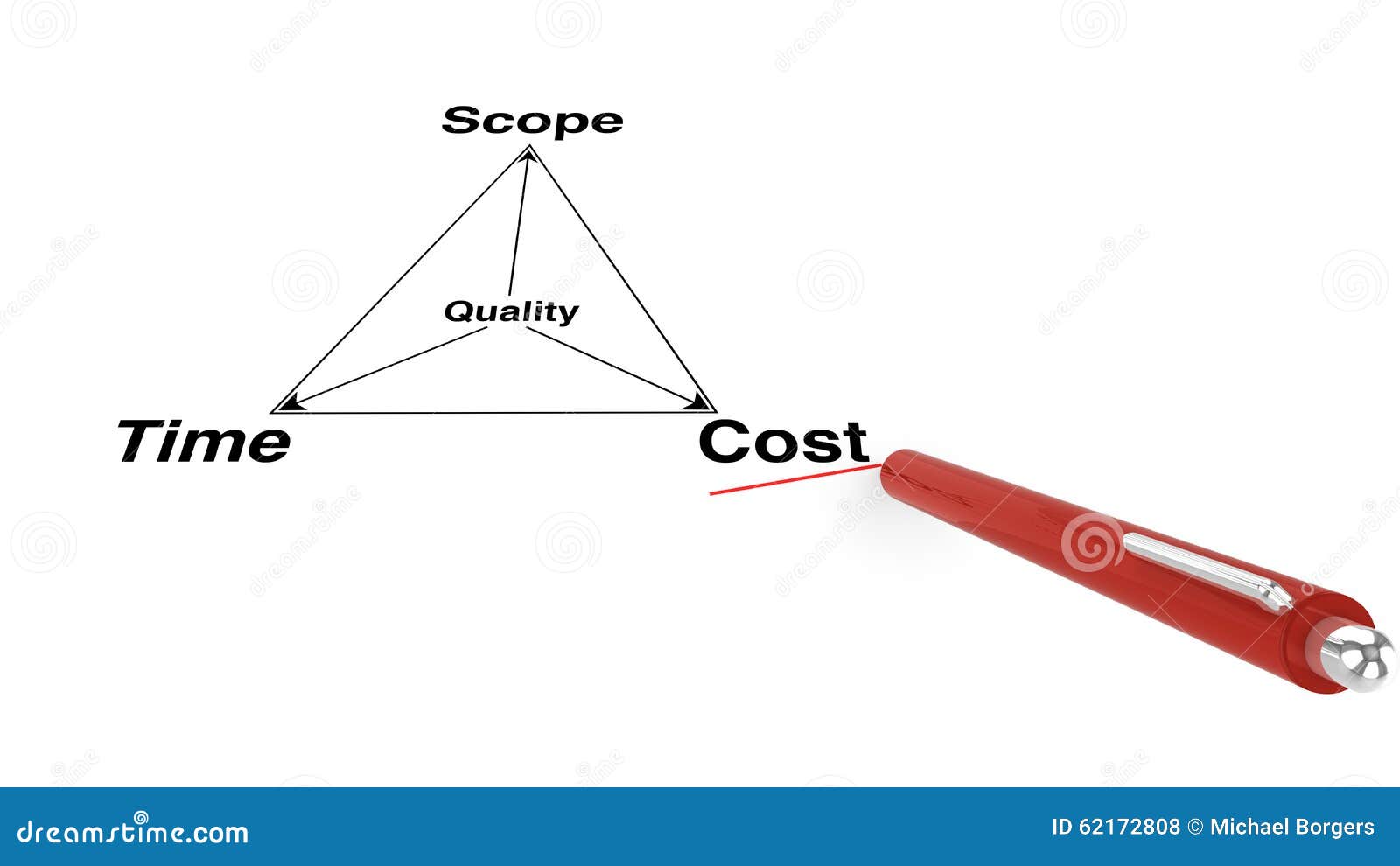 Triángulo De La Gestión Del Proyecto Stock de ilustración - Ilustración ...