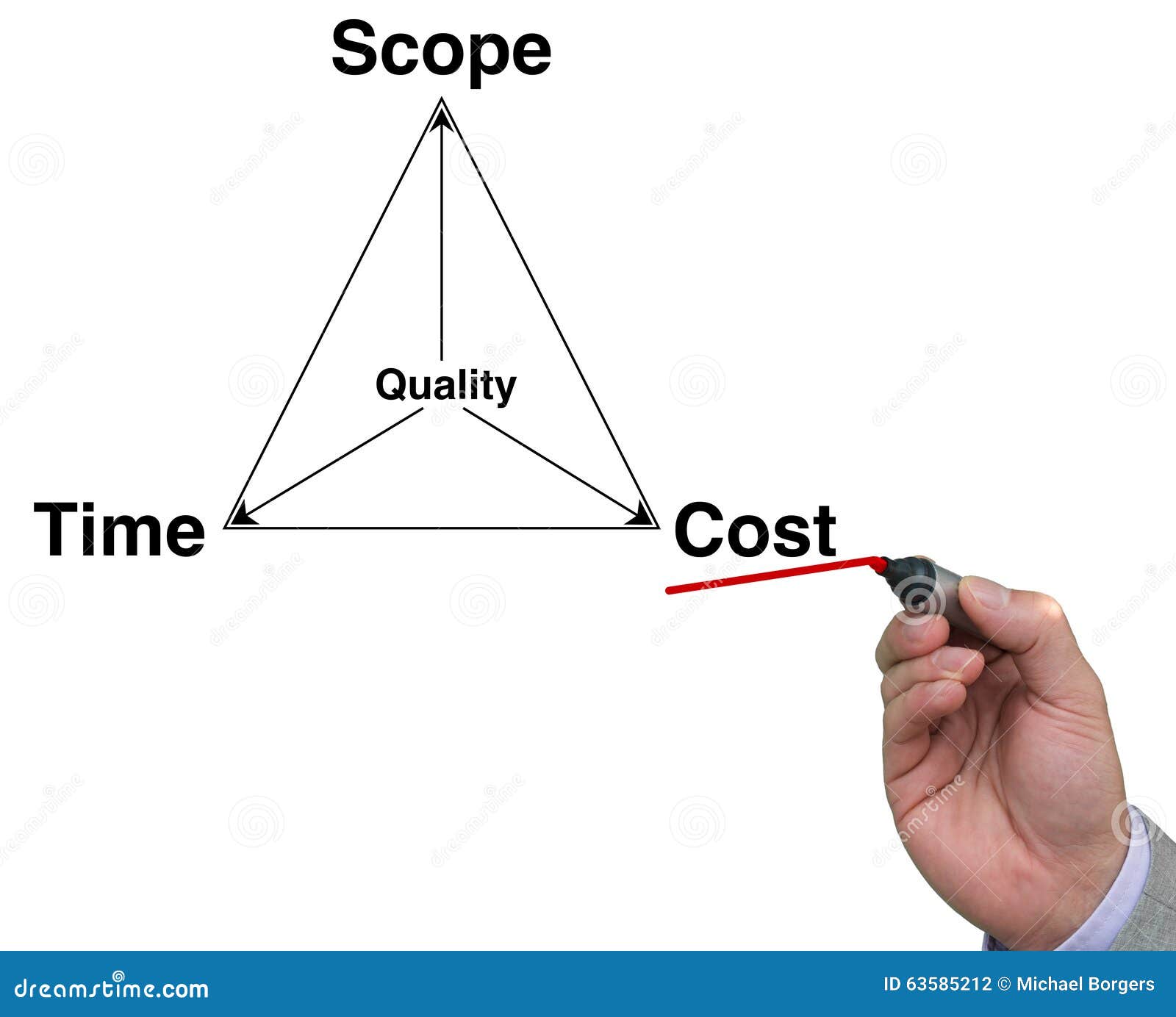 Triángulo De La Gestión Del Proyecto Con La Pluma Stock de ilustración ...