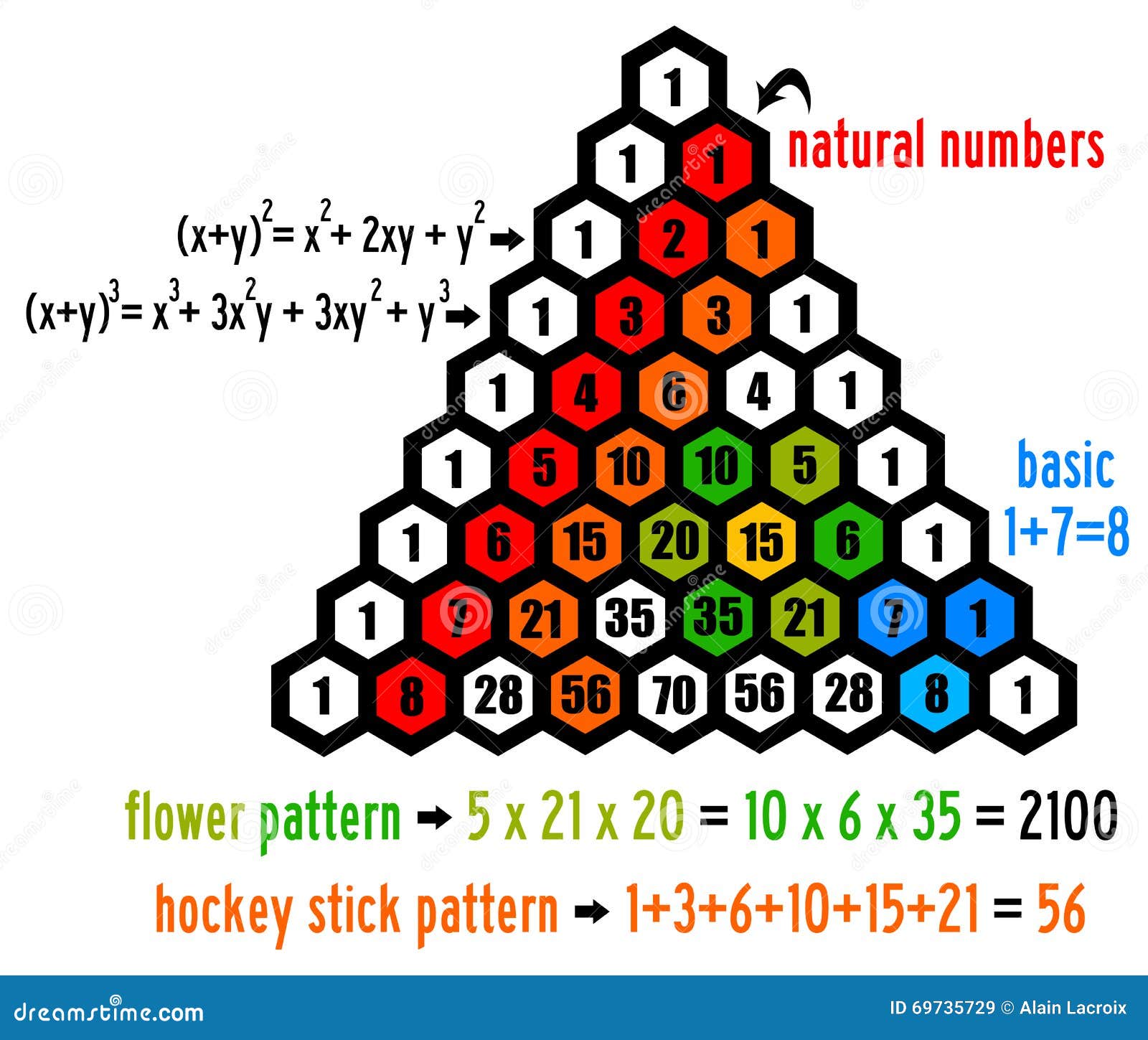 Triângulo da matemática ilustração stock. Ilustração de ciências - 69735729