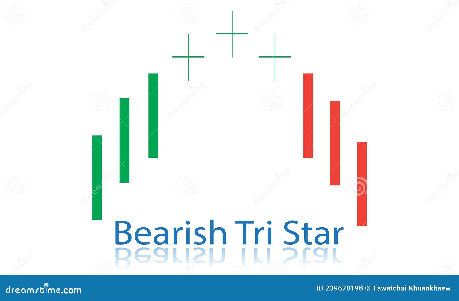 Tri Star Bearish Candlestick Muster Auf Weißem Hintergrund Vektor ...