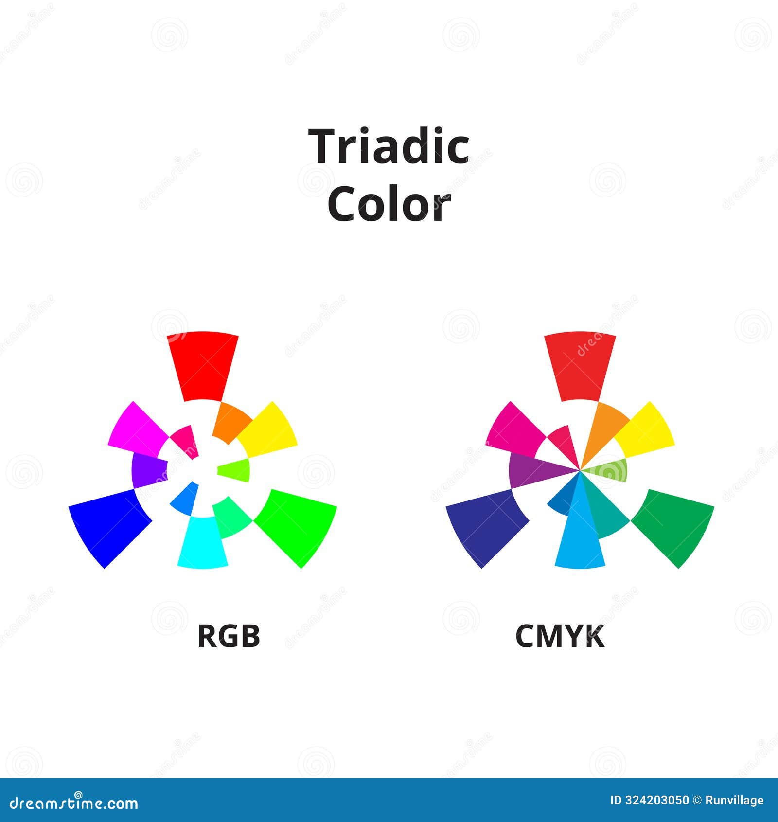 Triadic Color Wheel stock illustration. Illustration of blending ...