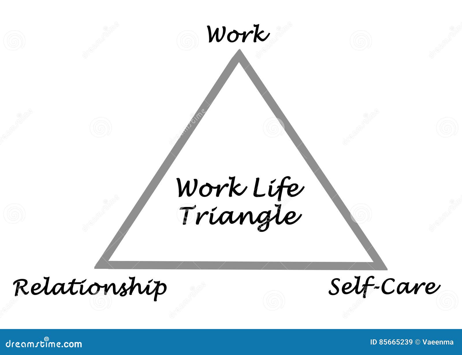Triangle De La Vie De Travail Illustration Stock - Illustration du ...
