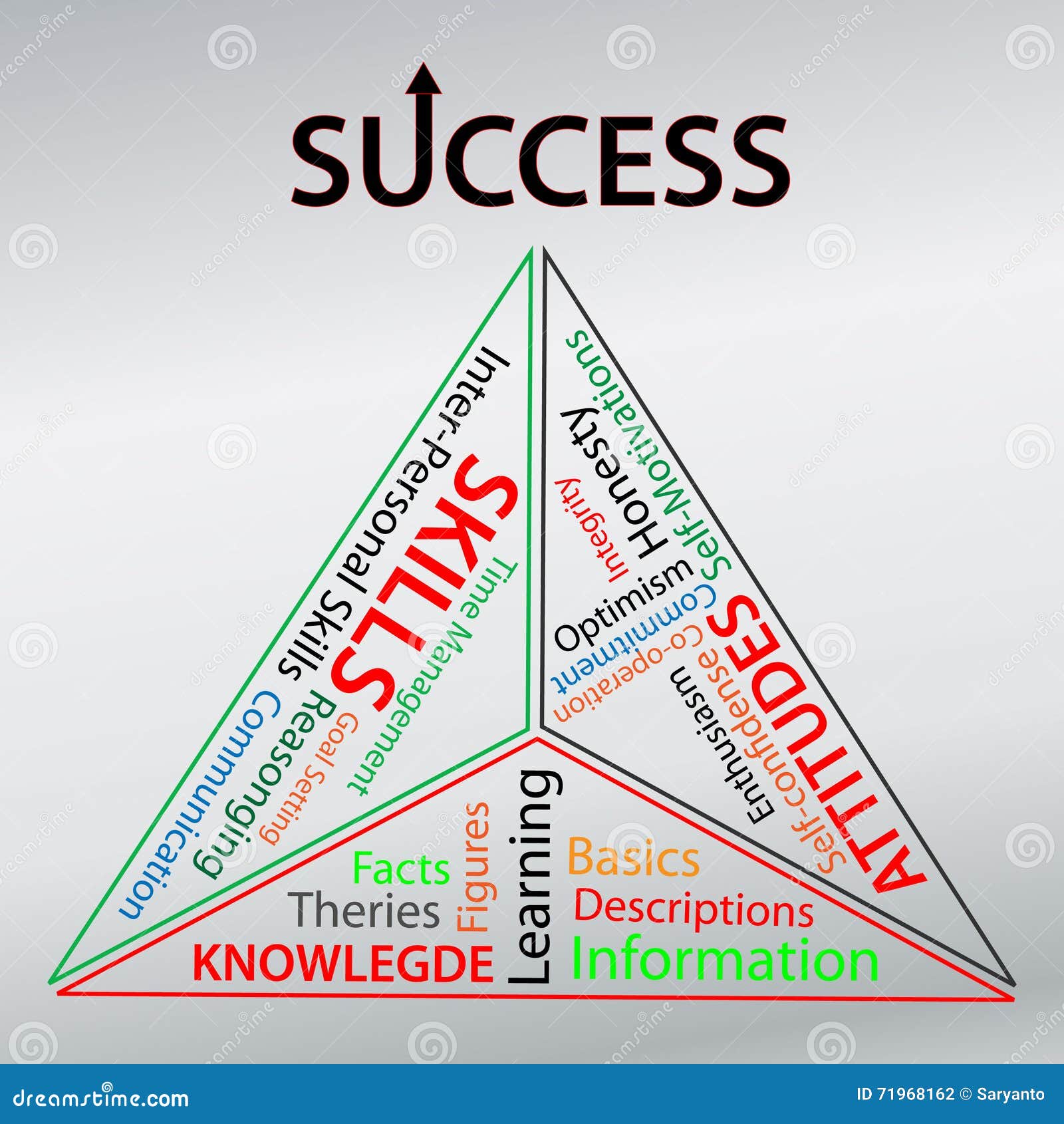Triangle of Success stock vector. Illustration of monday - 71968162
