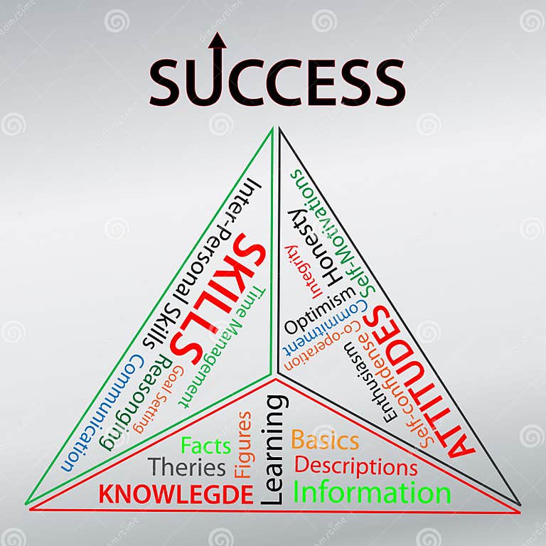 Triangle of Success stock vector. Illustration of monday - 71968162