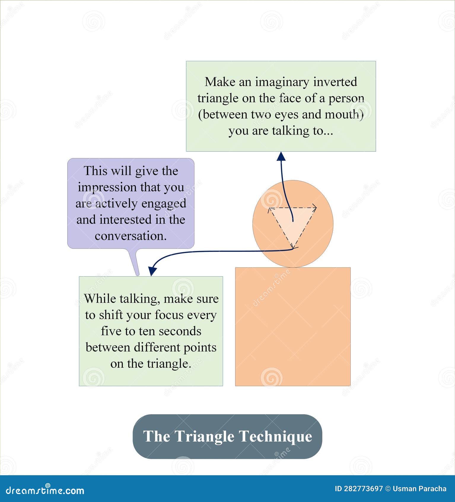 The Triangle Technique To Give the Impression of Active Engagement and ...