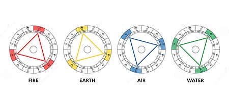 Triangles of the Four Elements in Astrology, Zodiac Element Triangles ...
