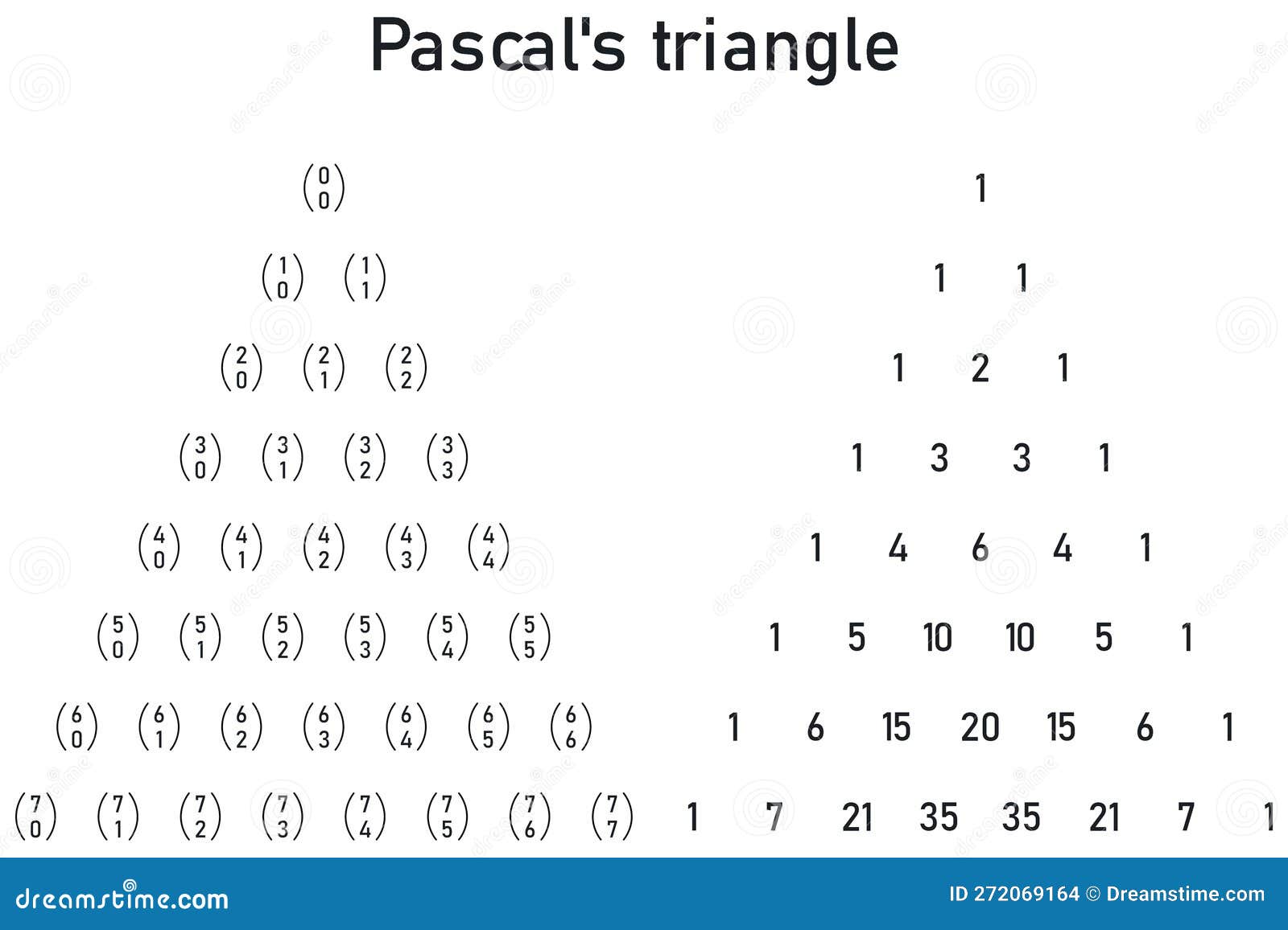 Triangolo Pascal in Un Triangolo I Numeri Combinati Illustrazione di ...
