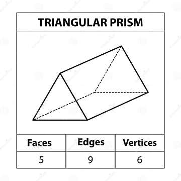 Triangular Prism Faces Edges, Vertices Geometric Figures Outline Set ...