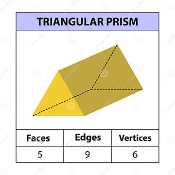 Triangular Prism, Faces, Edges, Vertices Geometric Figures Set Isolated ...