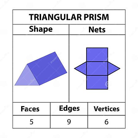 Triangular Prism Nets, Faces, Edges, and Vertices. Geometric Figures ...