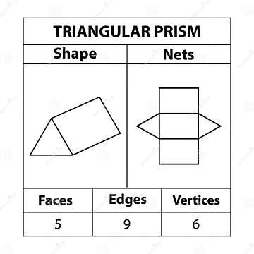 Triangular Prism Nets, Faces, Edges, and Vertices. Geometric Figures ...