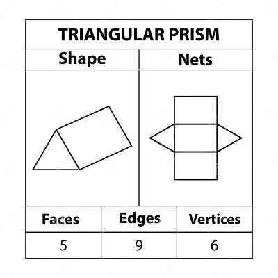 Triangular Prism Nets, Faces, Edges, and Vertices. Geometric Figures ...