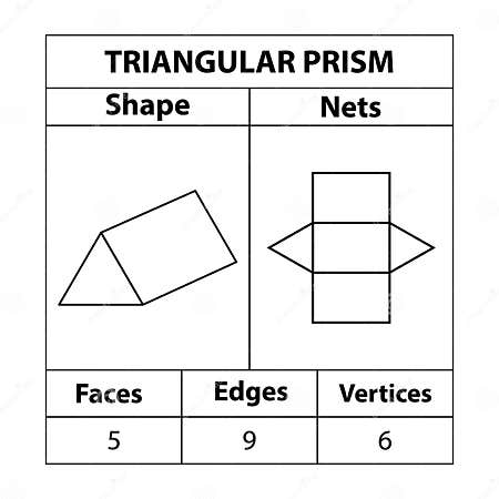 Triangular Prism Nets, Faces, Edges, and Vertices. Geometric Figures ...