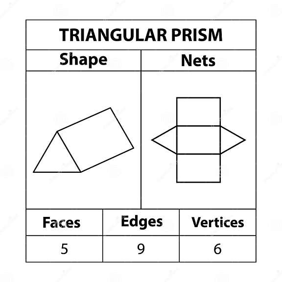 Triangular Prism Nets, Faces, Edges, and Vertices. Geometric Figures ...