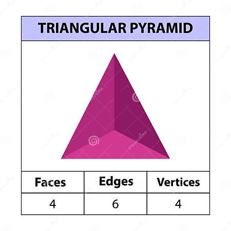 Triangular Pyramid, Faces, Edges, Vertices Geometric Figures Set ...