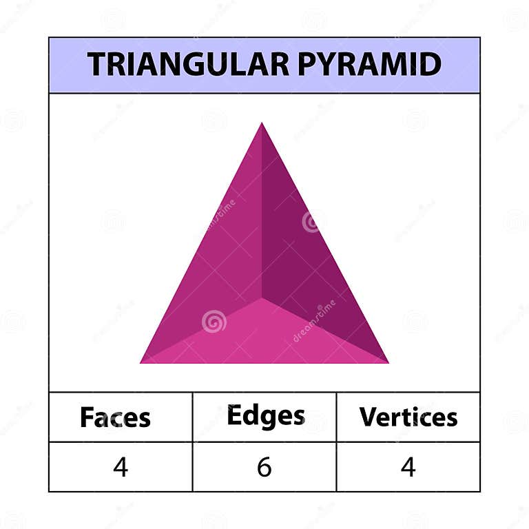 Triangular Pyramid, Faces, Edges, Vertices Geometric Figures Set ...
