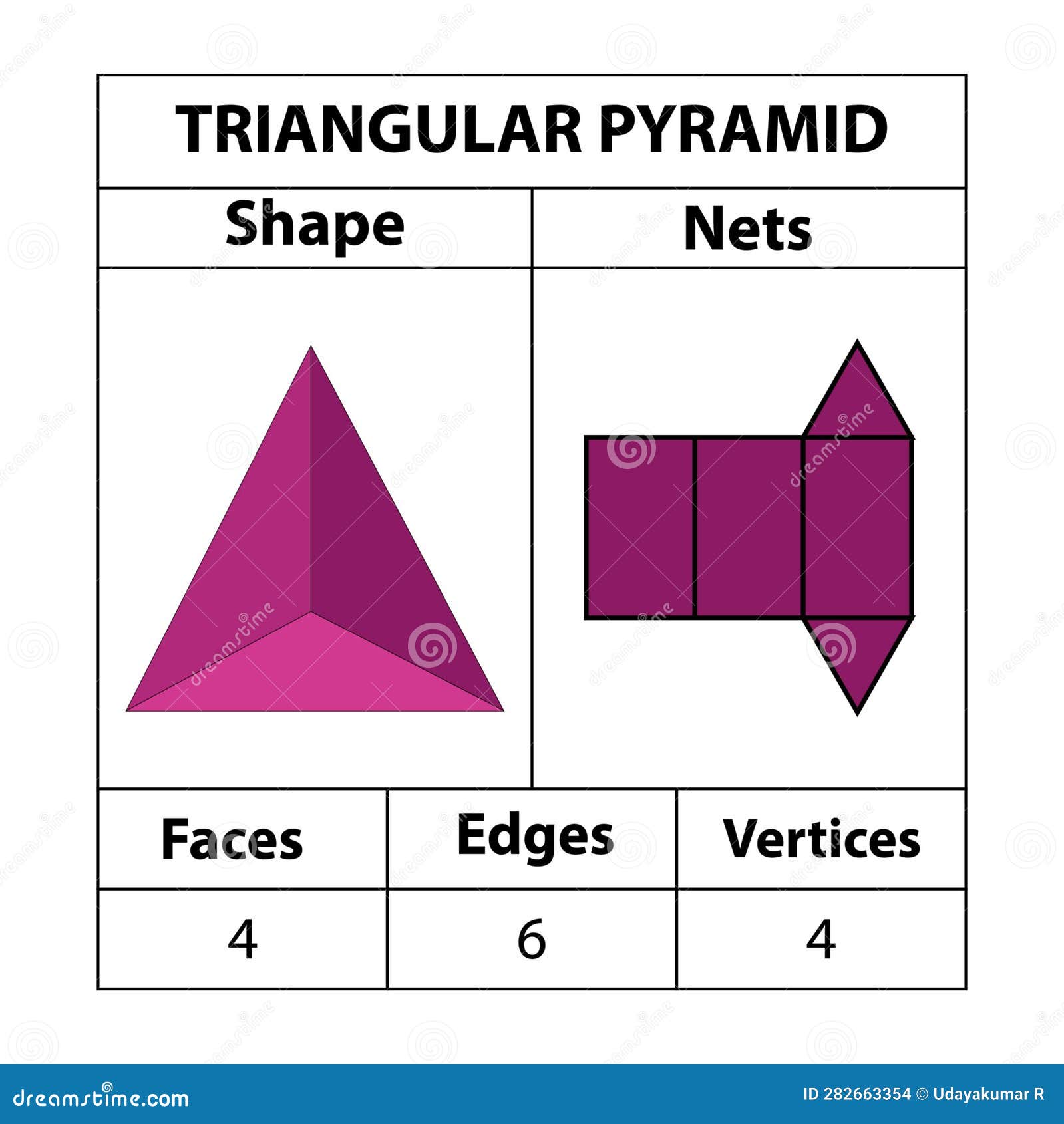 Triangular Pyramid Nets, Faces, Edges, and Vertices. Geometric Figures ...