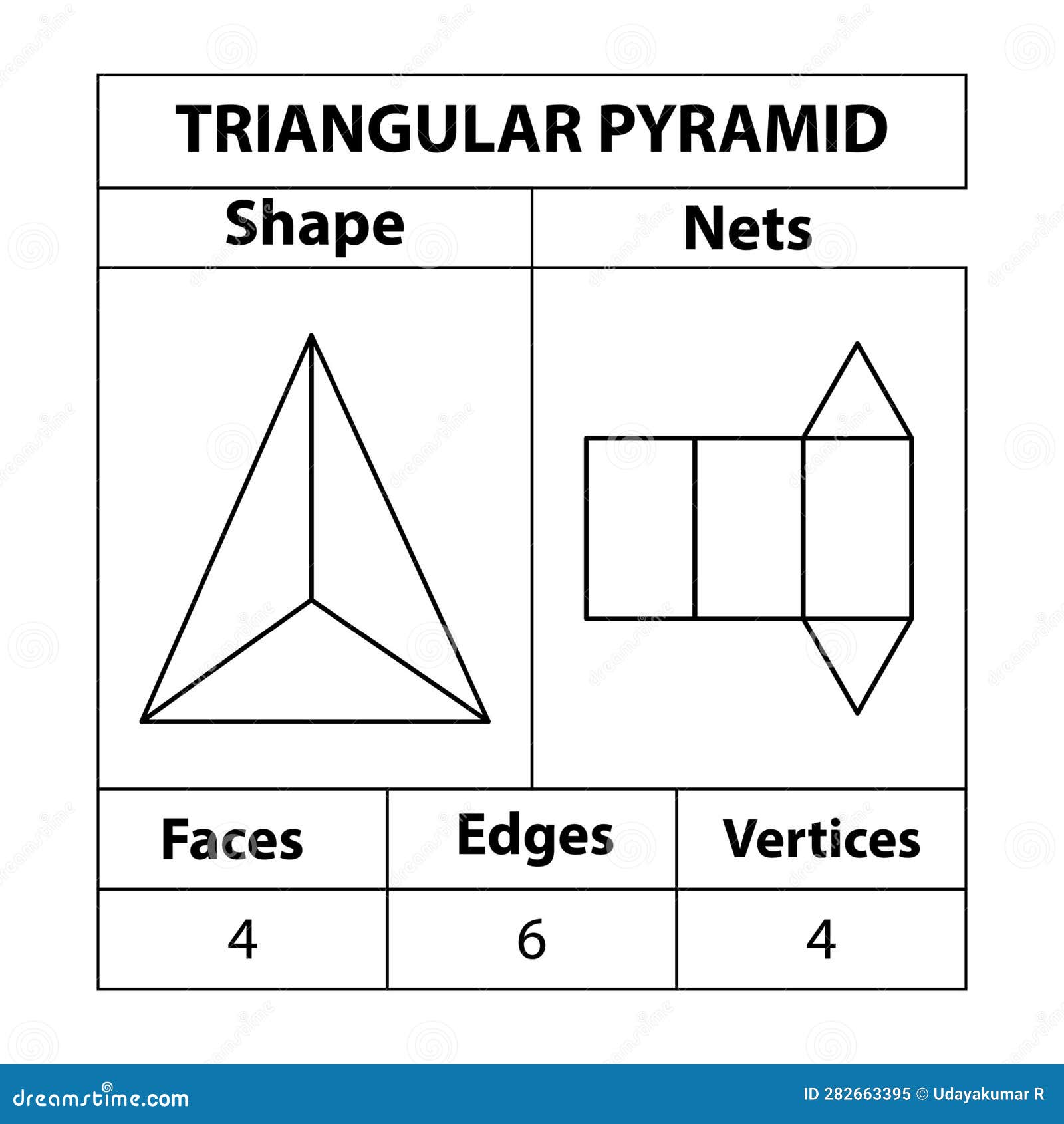 Triangular Pyramid Nets, Faces, Edges, and Vertices. Geometric Figures ... Triangular Pyramid Nets, Faces, Edges, and Vertices. Geometric Figures ...