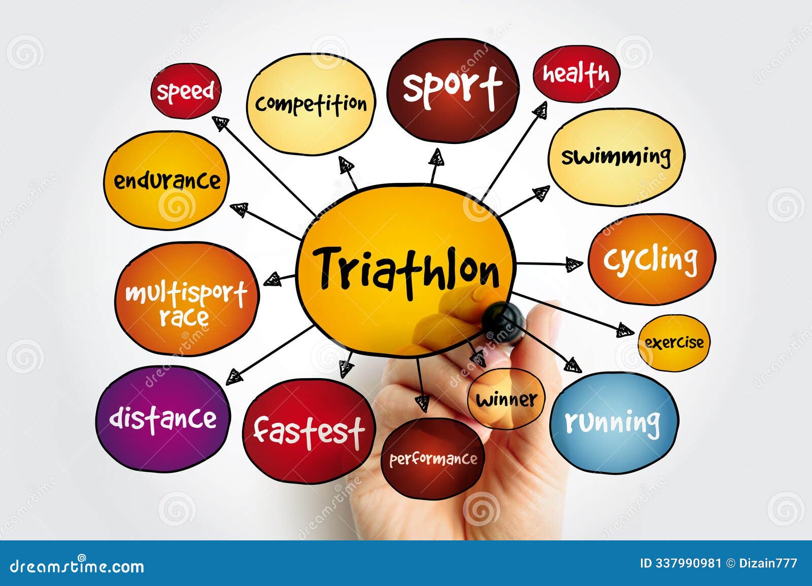 Triathlon Mind Map, Sport Concept for Presentations and Reports Stock ...