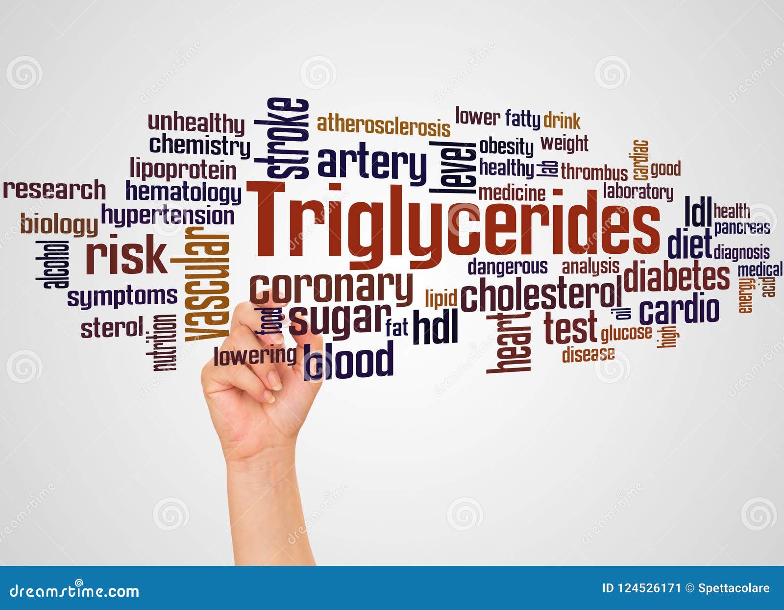 Triglycerides Word Cloud and Hand with Marker Concept Stock ...