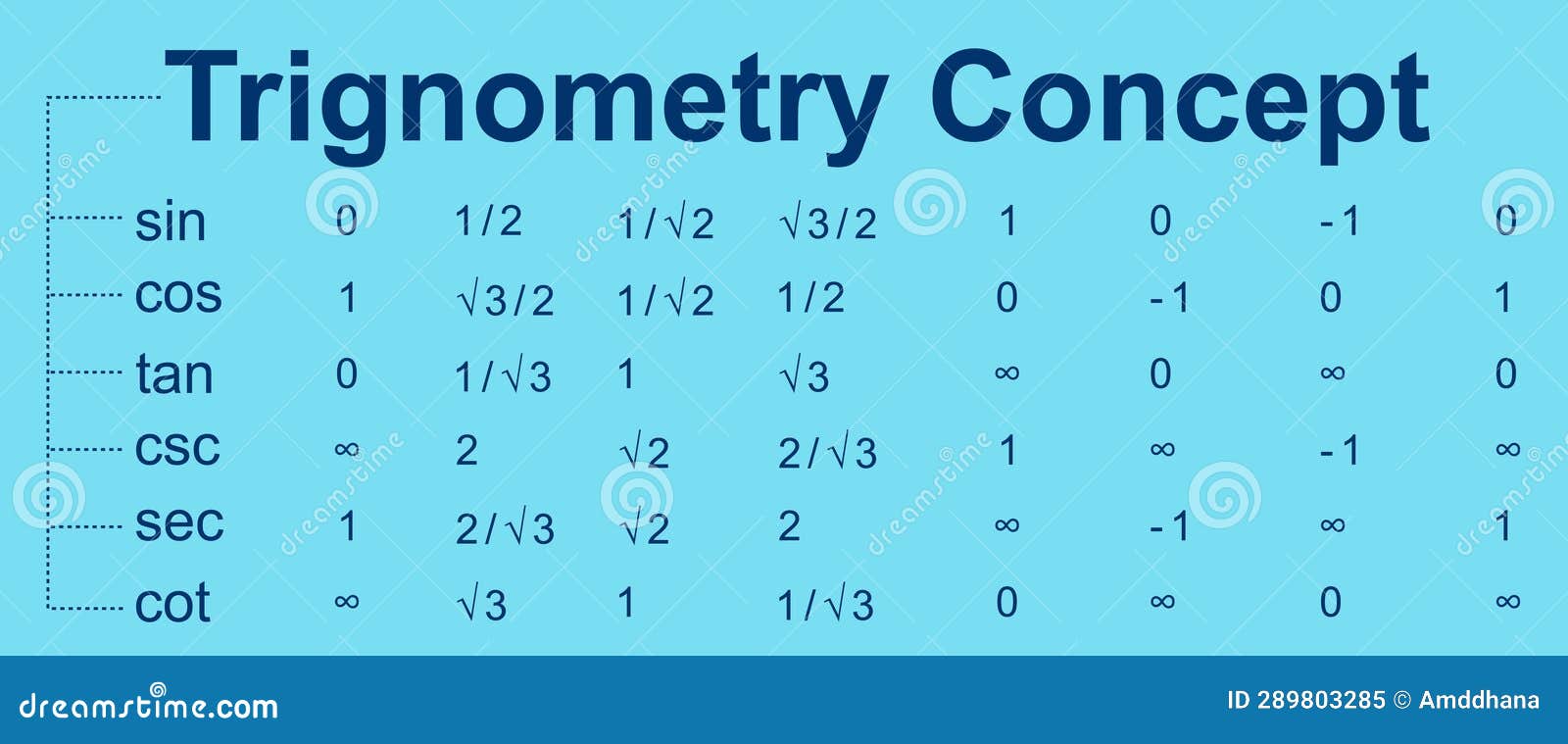 Trignometry Tables Concept in Corporate Blue Background Stock ...