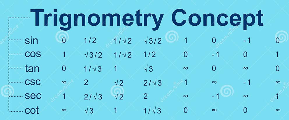 Trignometry Tables Concept in Corporate Blue Background Stock ...