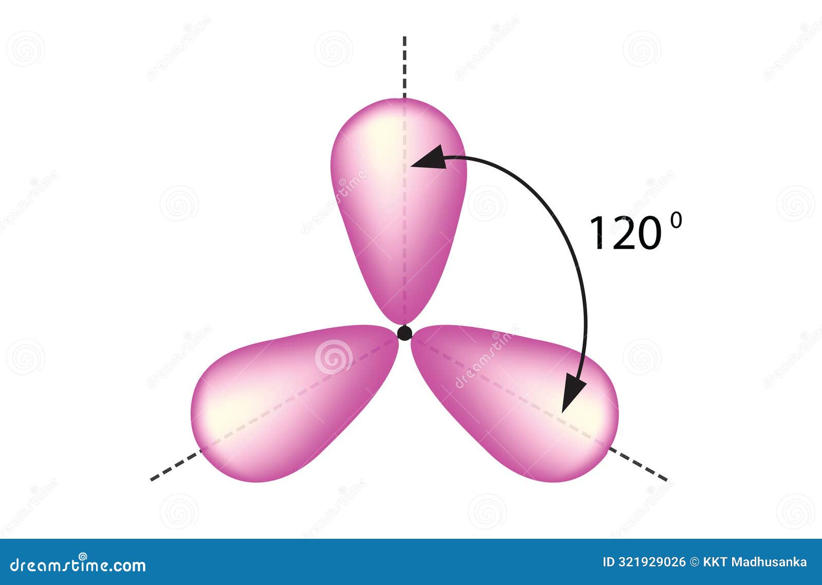 Trigonal Planar Arrangement of Hybridization Stock Vector ...