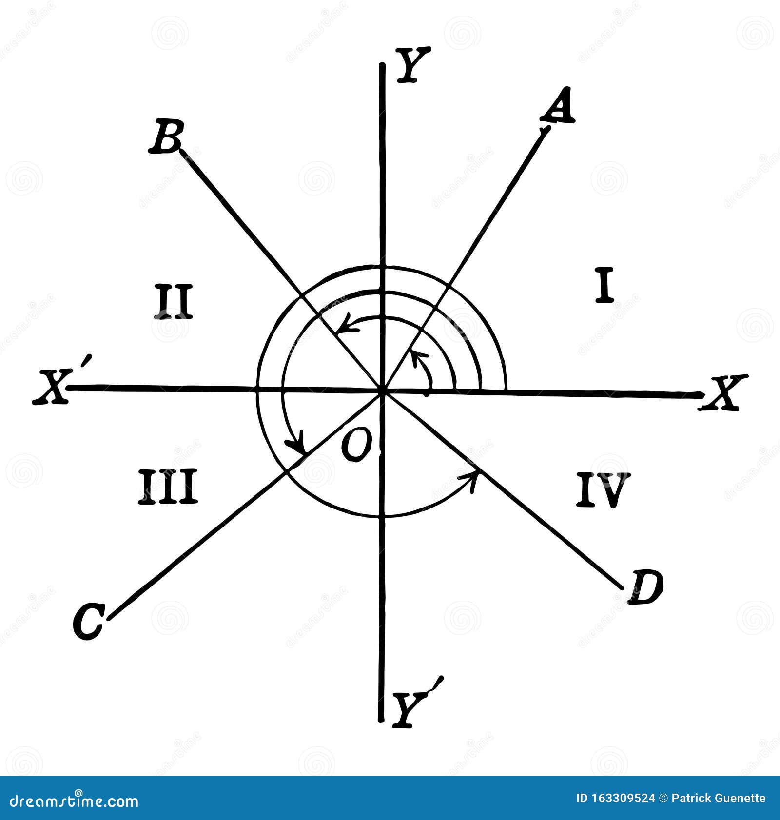 Trigonometric Angles and Quadrants. Vintage Illustration Stock Vector ...