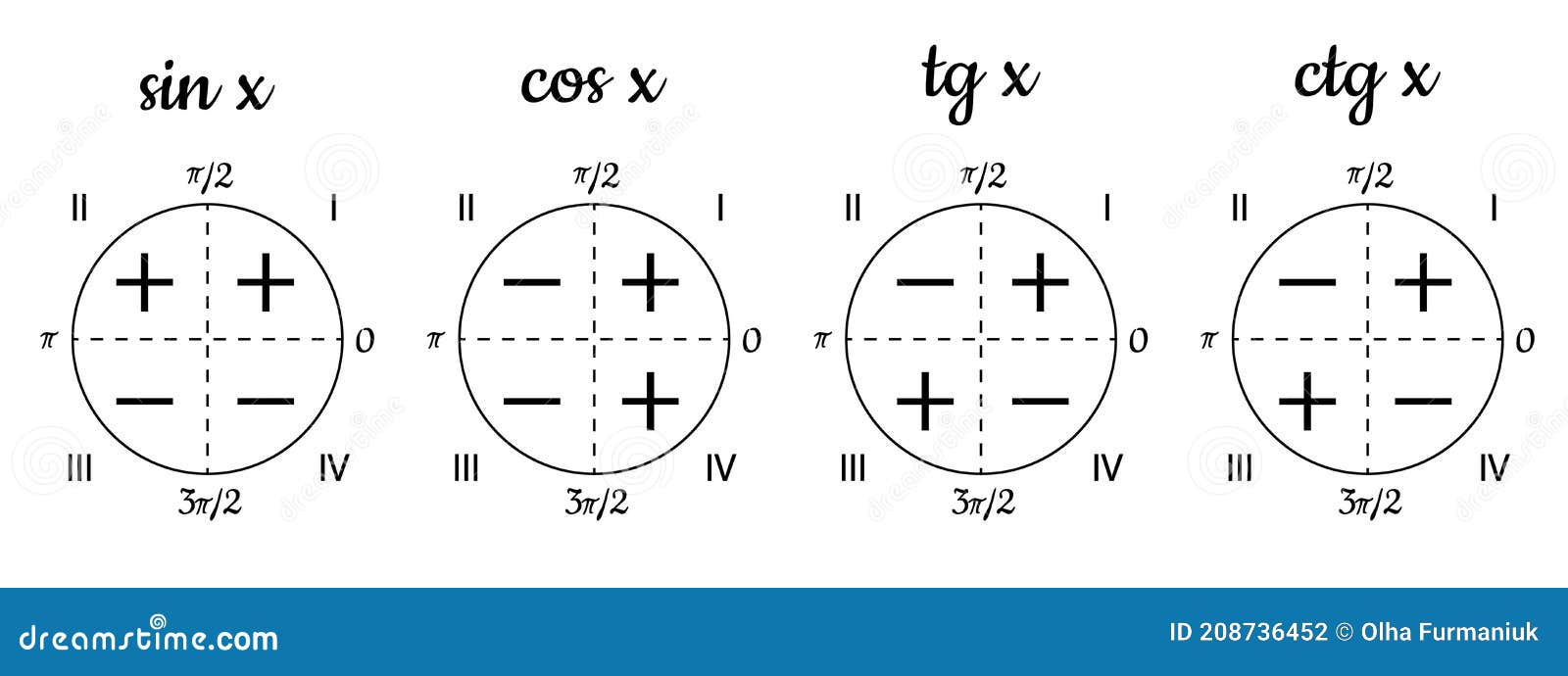 Quadrants Labeled Trigometric Functions Patricia John - vrogue.co Quadrants Labeled Trigometric Functions Patricia John - vrogue.co