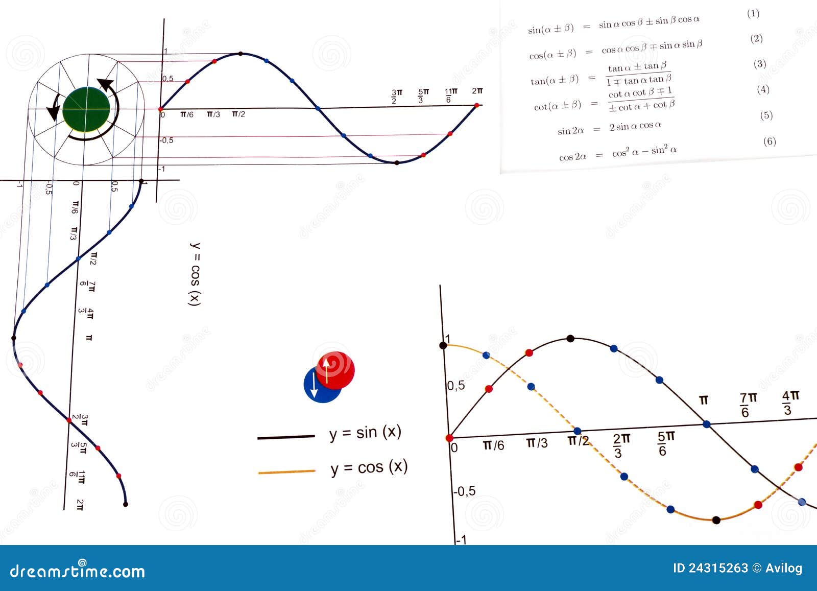 Trigonometry stock image. Image of diagram, graph, circumferences ...
