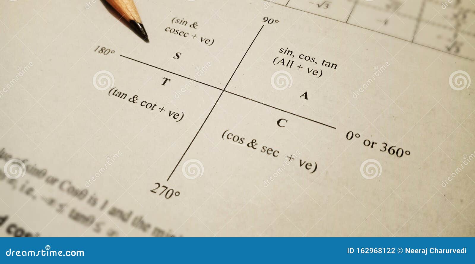 Trigonometry Formula Displayed With Multiple Colors Combination On ...