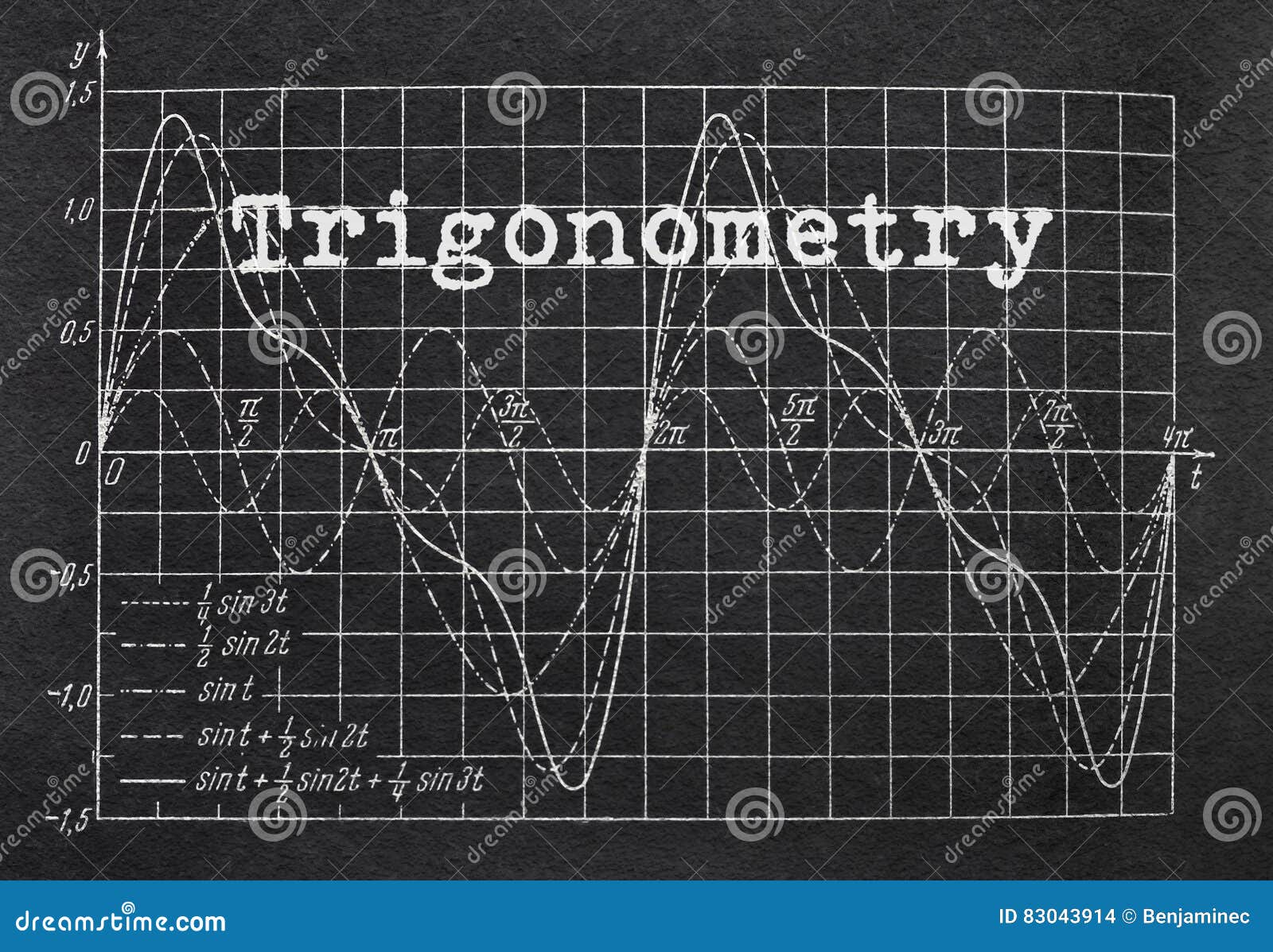 Trigonometry and graph stock photo. Image of complex - 83043914