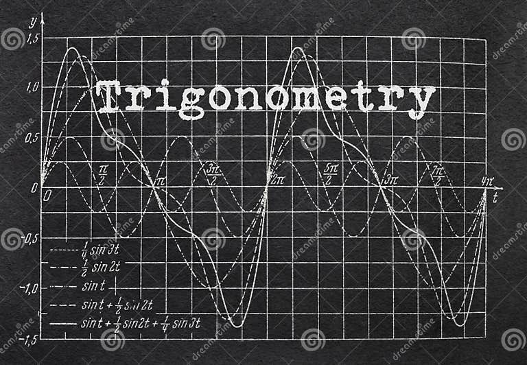 Trigonometry and graph stock photo. Image of complex - 83043914
