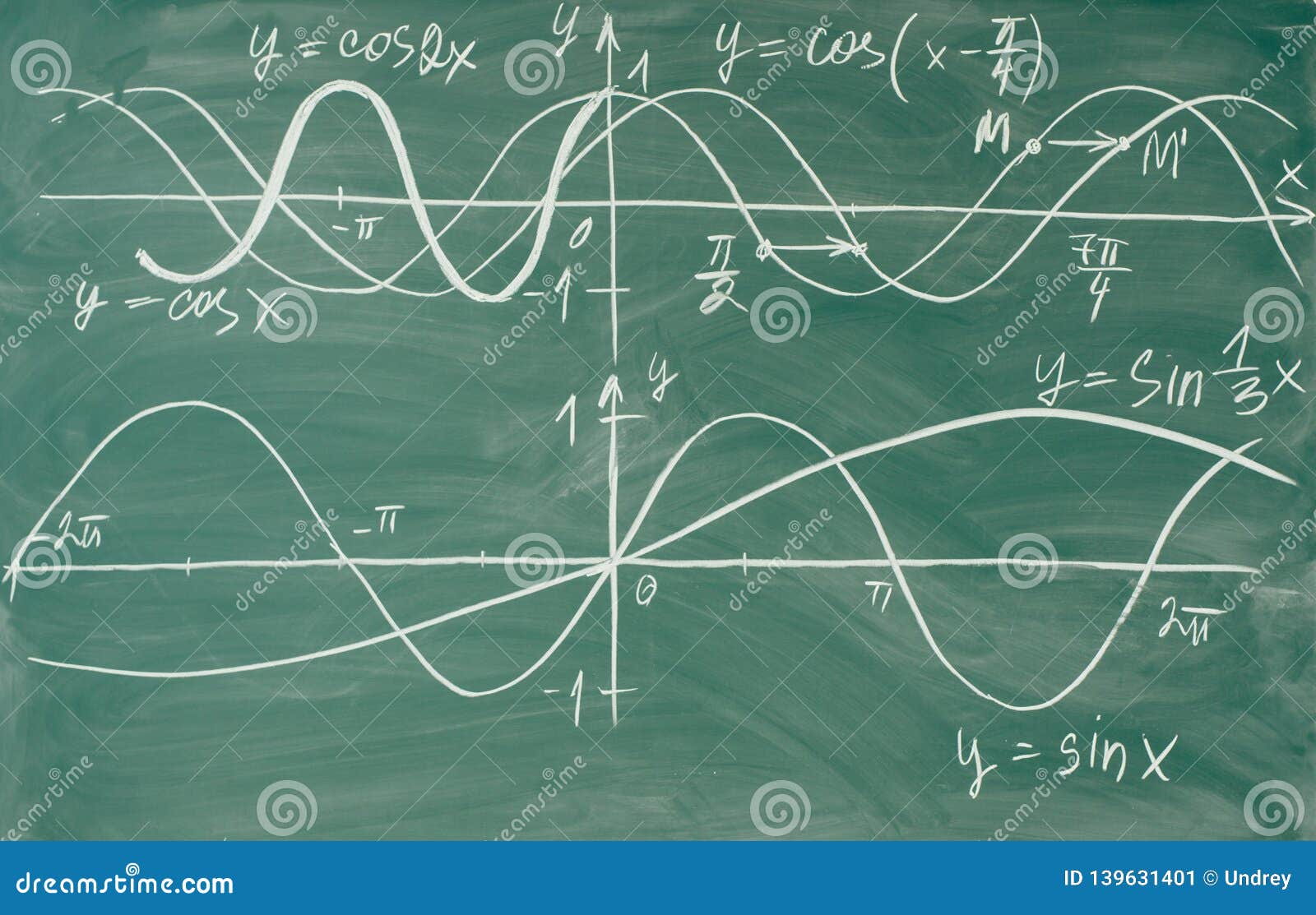 Trigonometry. School Chalkboard Function Graphs Math Lesson. Stock ...